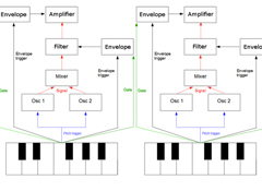 Summary of synthesis types - Audiofanzine