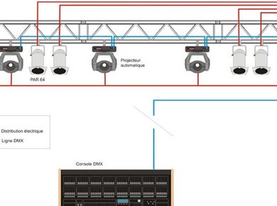 Le DMX - Audiofanzine