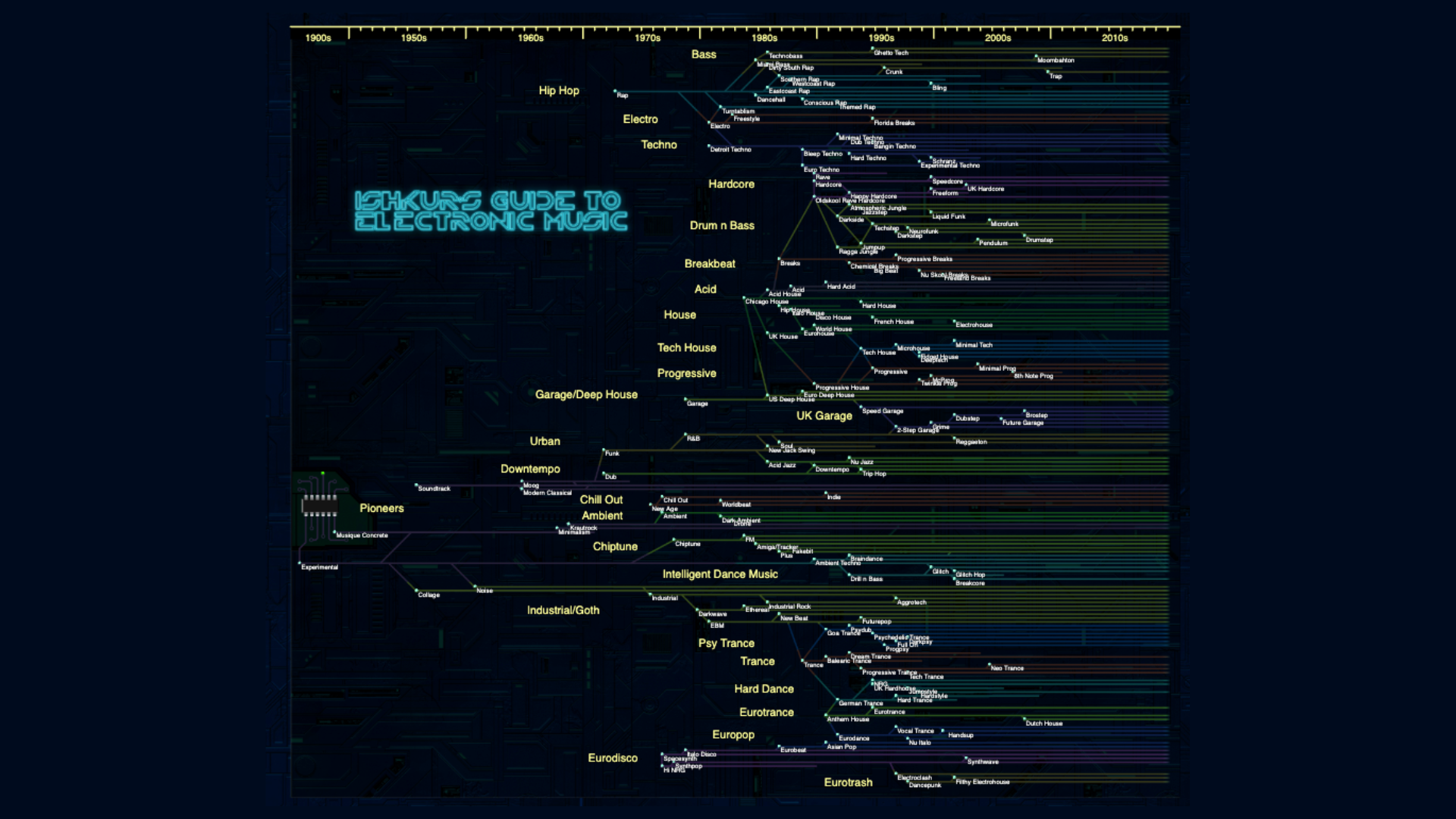 Une cartographie de la musique électronique et de son évolution ...