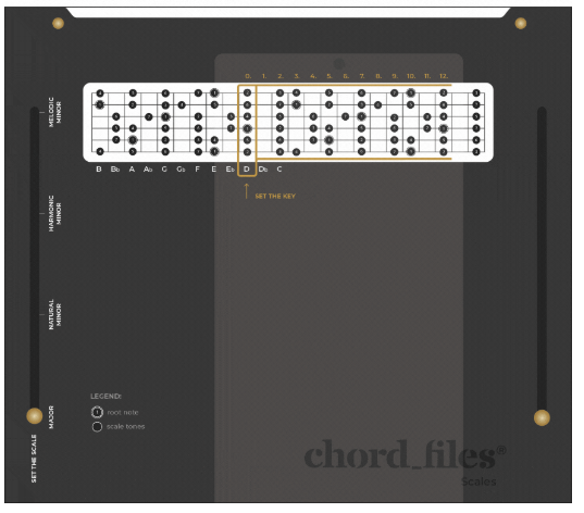 Guitar Scales - Chord Files Guitar Scales - Audiofanzine