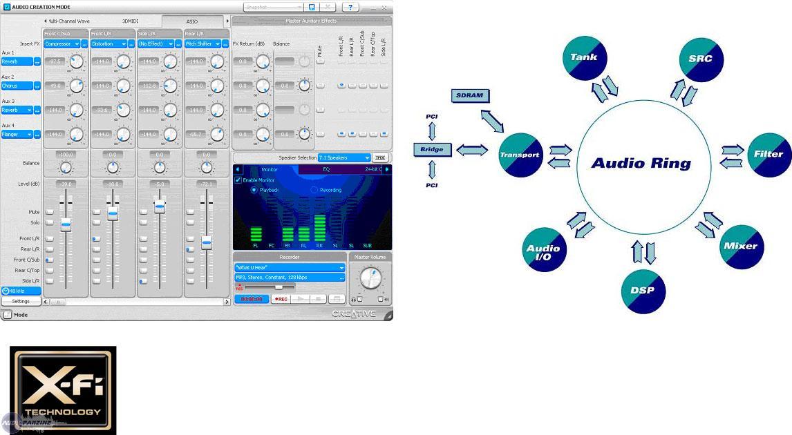 X-Fi - Creative Labs X-Fi - Audiofanzine