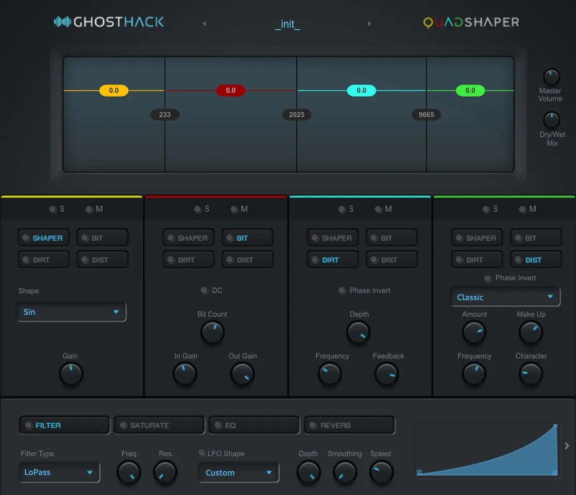 Quadshaper - Ghosthack Quadshaper - Audiofanzine