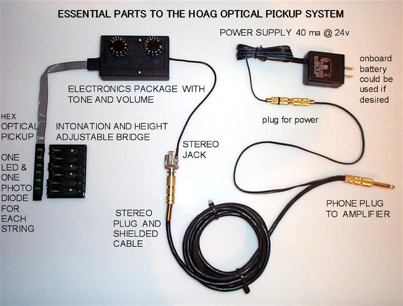 Optical Pickup Packages - Hoag Guitars Optical Pickup Packages ...