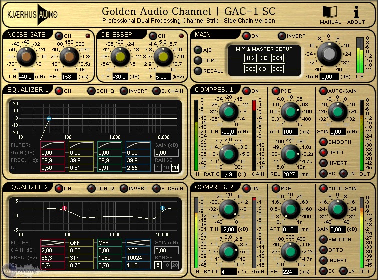 Golden Audio Channel GAC-1 Kjaerhus Audio - Audiofanzine