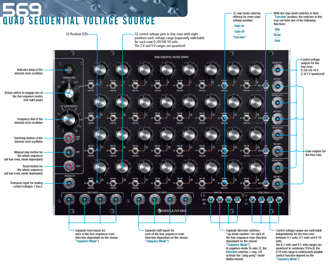 569 Quad Sequential Voltage Source Moon Modular - Audiofanzine